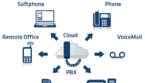 hosted pbx - St. Louis Business Phone Systems | PBX Telephone Systems